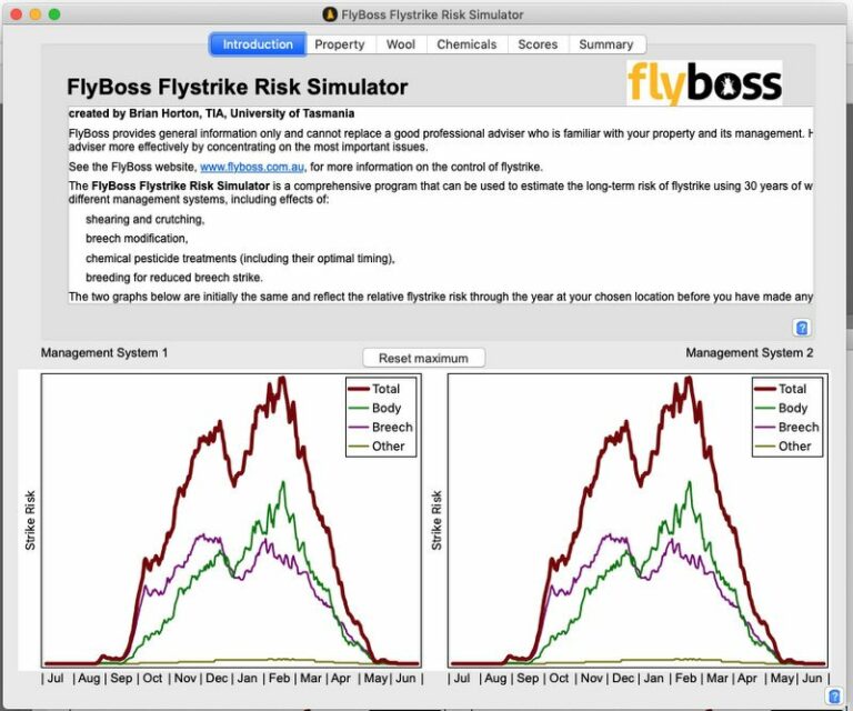 Flystrike Risk Simulator (Downloadable) - FlyBoss
